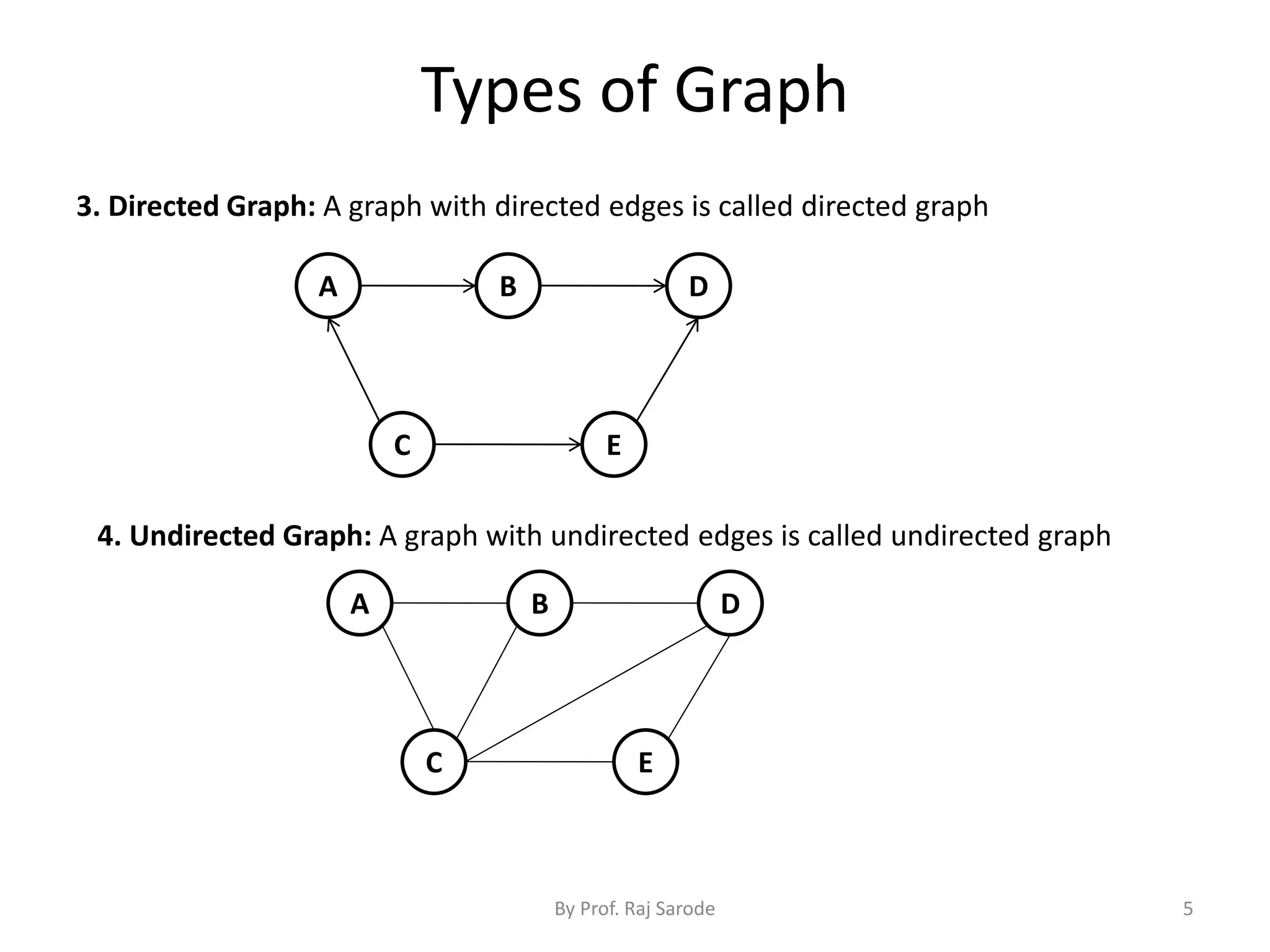 Chap 8 graph | PPTX