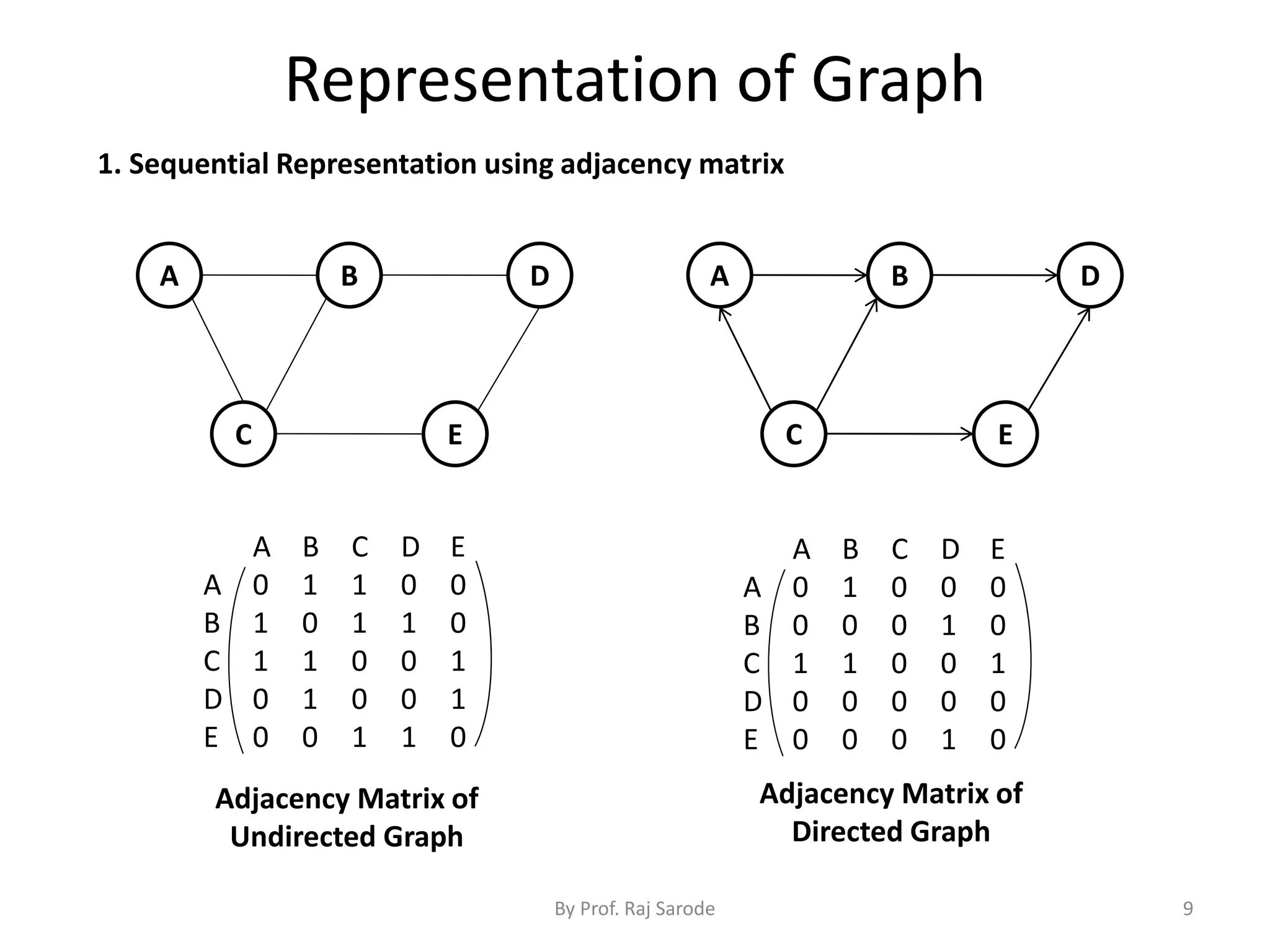 Chap 8 graph | PPTX | Cycling | Sports