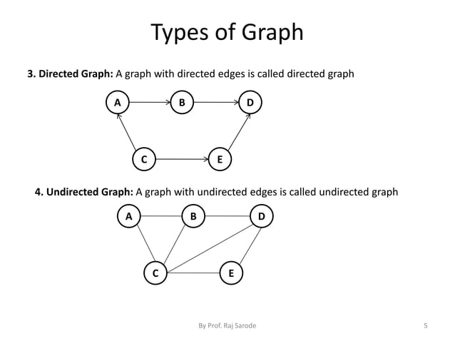 Chap 8 graph | PPT