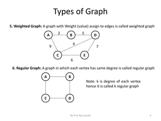 Chap 8 graph | PPTX