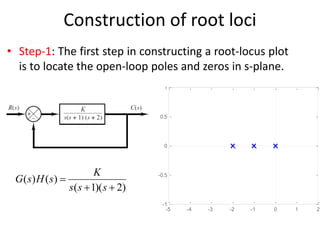 control Systems for Biomedical lect.pptx