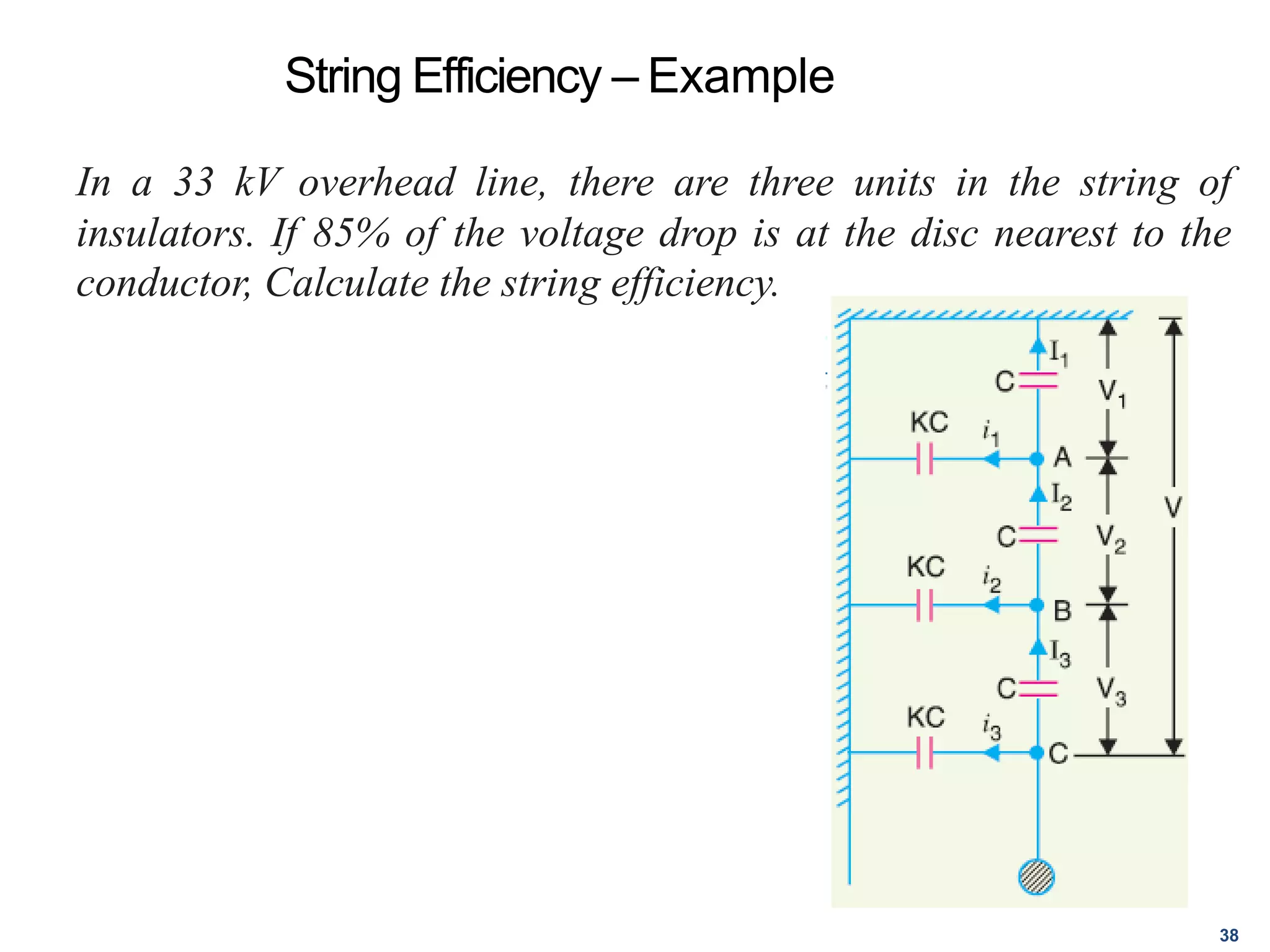 Chap 8_Mechanical Design of Overhead Tx Line_Part 2.pptx