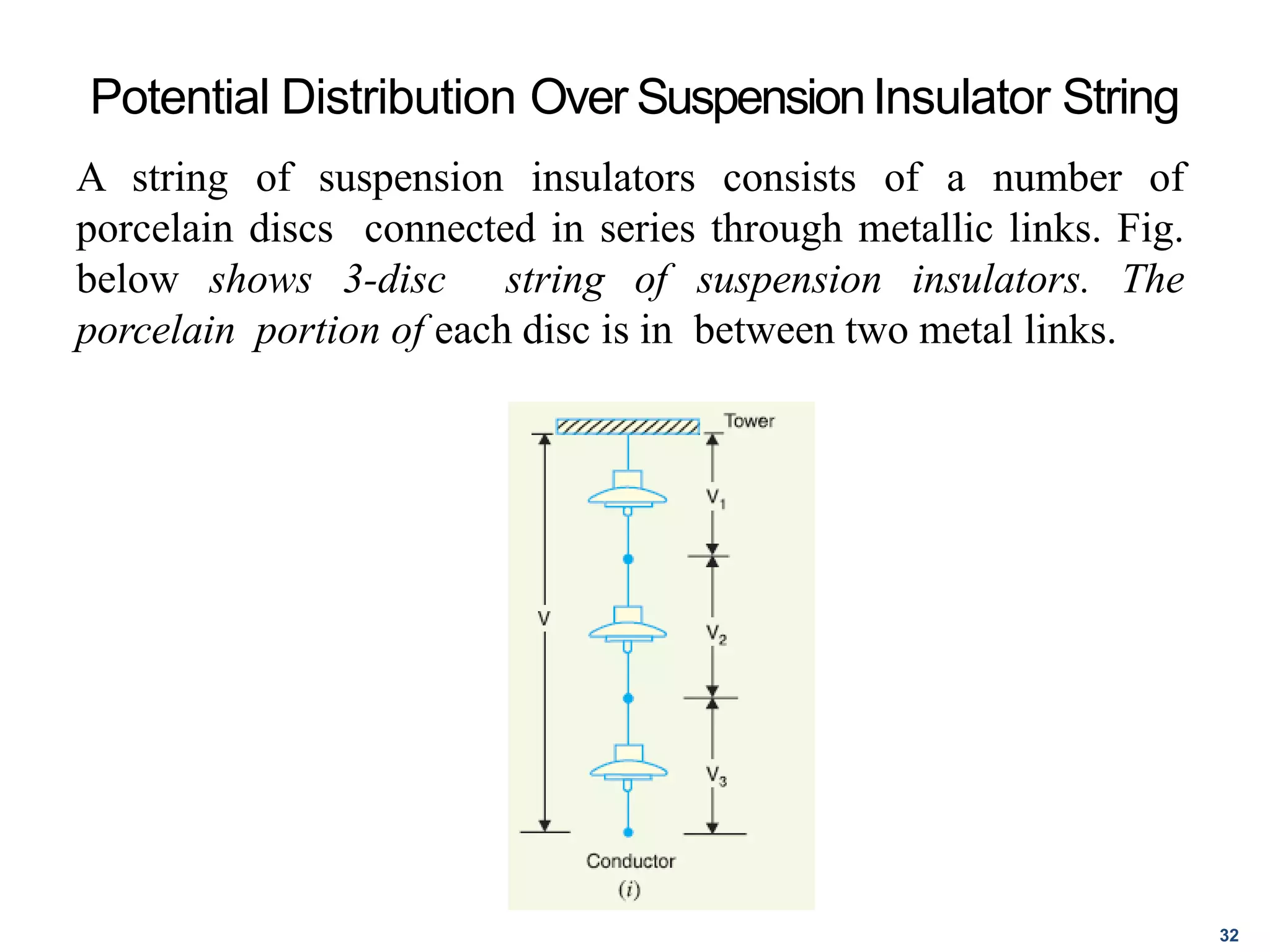 Chap 8_Mechanical Design of Overhead Tx Line_Part 2.pptx