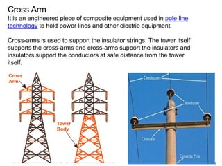 Chap 8_Mechanical Design of Overhead Tx Line_Part 2.pptx