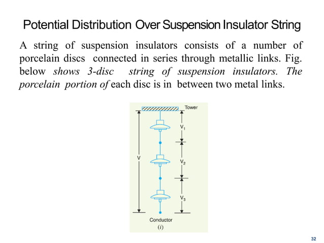 Chap 8_Mechanical Design of Overhead Tx Line_Part 2.pptx | Physics ...