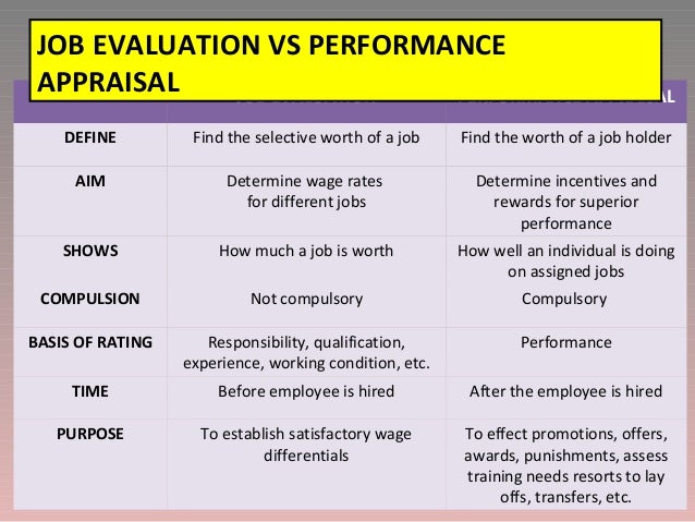 JOB EVALUATION