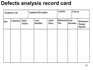 Chap 8 Organization of Maintenance Resources.ppt