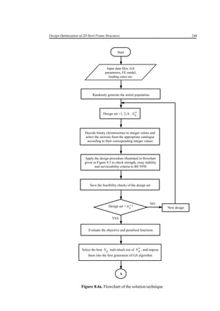 steel structure optimisation | PDF