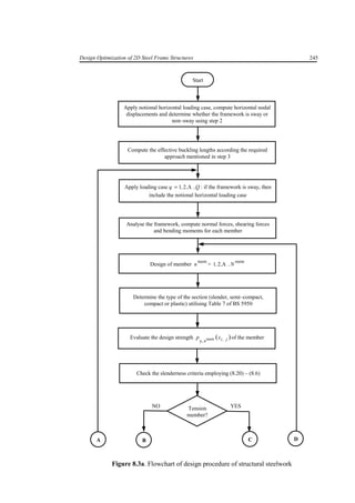 steel structure optimisation | PDF