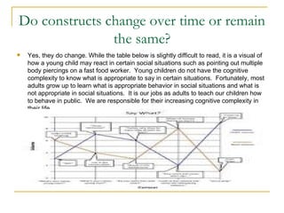 Chapter 8 Visualizer | PPT