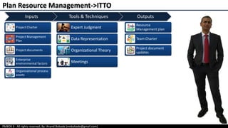 Chap 9.1 Pan Resource Management | PPT