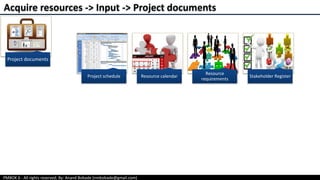 Chap 9.3 Acquire Resources | PDF