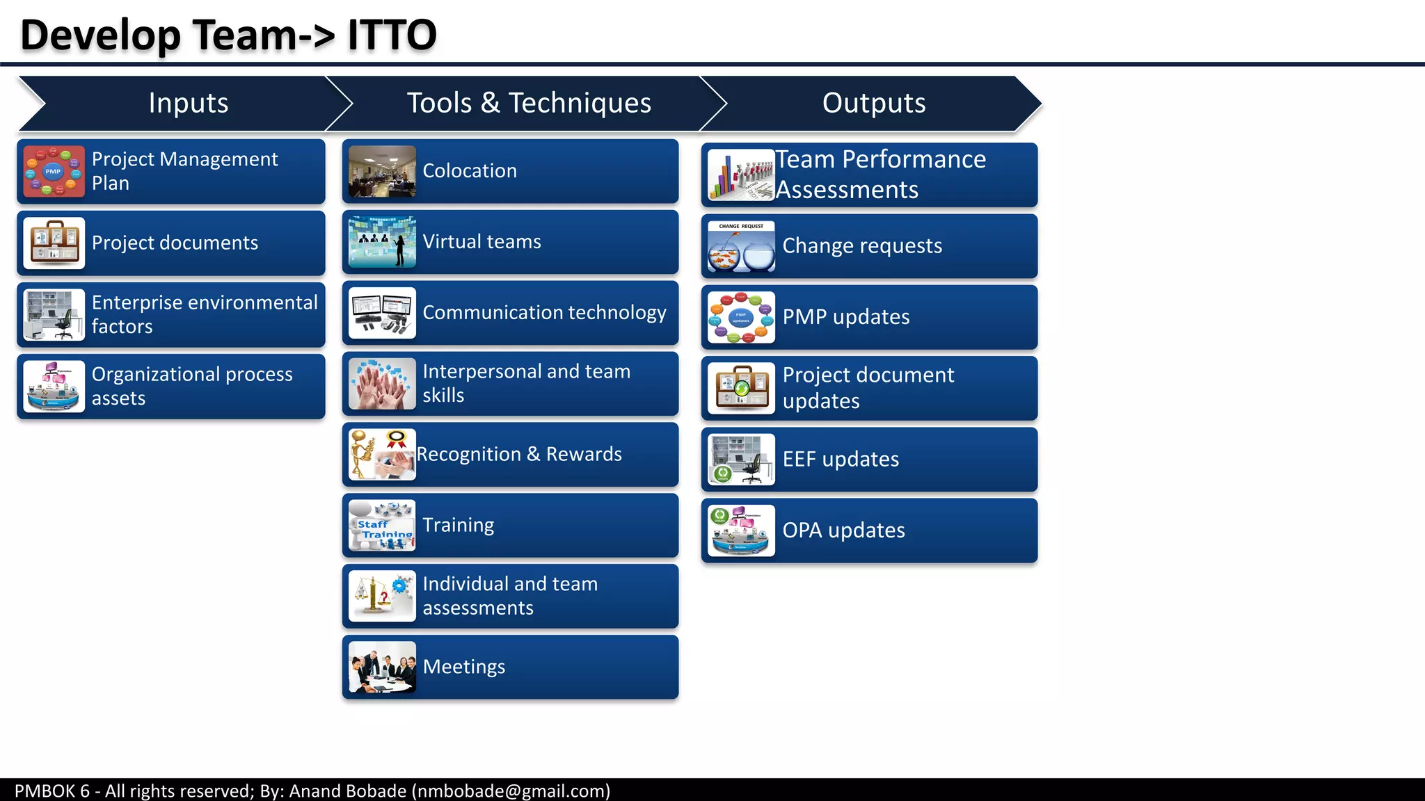 Chap 9.4 Develop Team | PDF