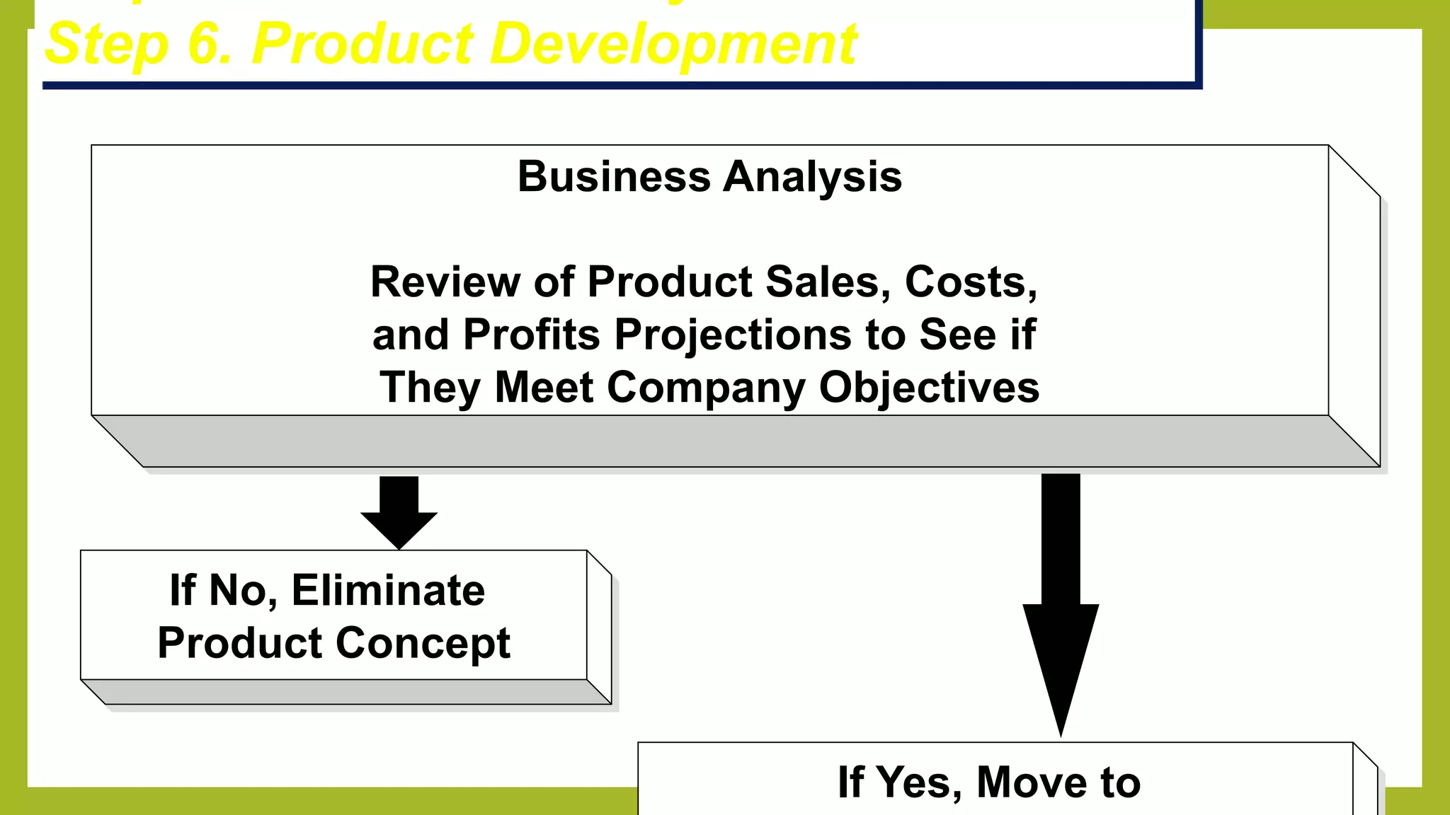Developing new product | PPT