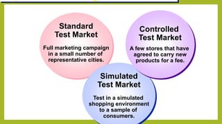 Developing new product | PPT