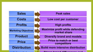 Developing new product | PPT