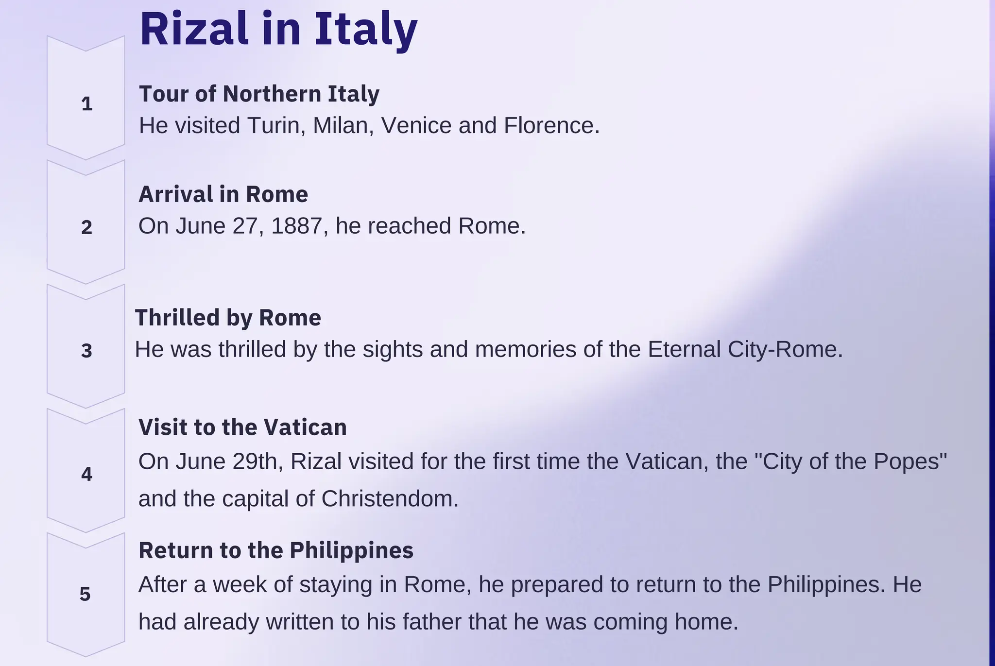 Rizal Chapter 9 ppt_Rizal's Grand Tour of Europe with Maximo Viola ...
