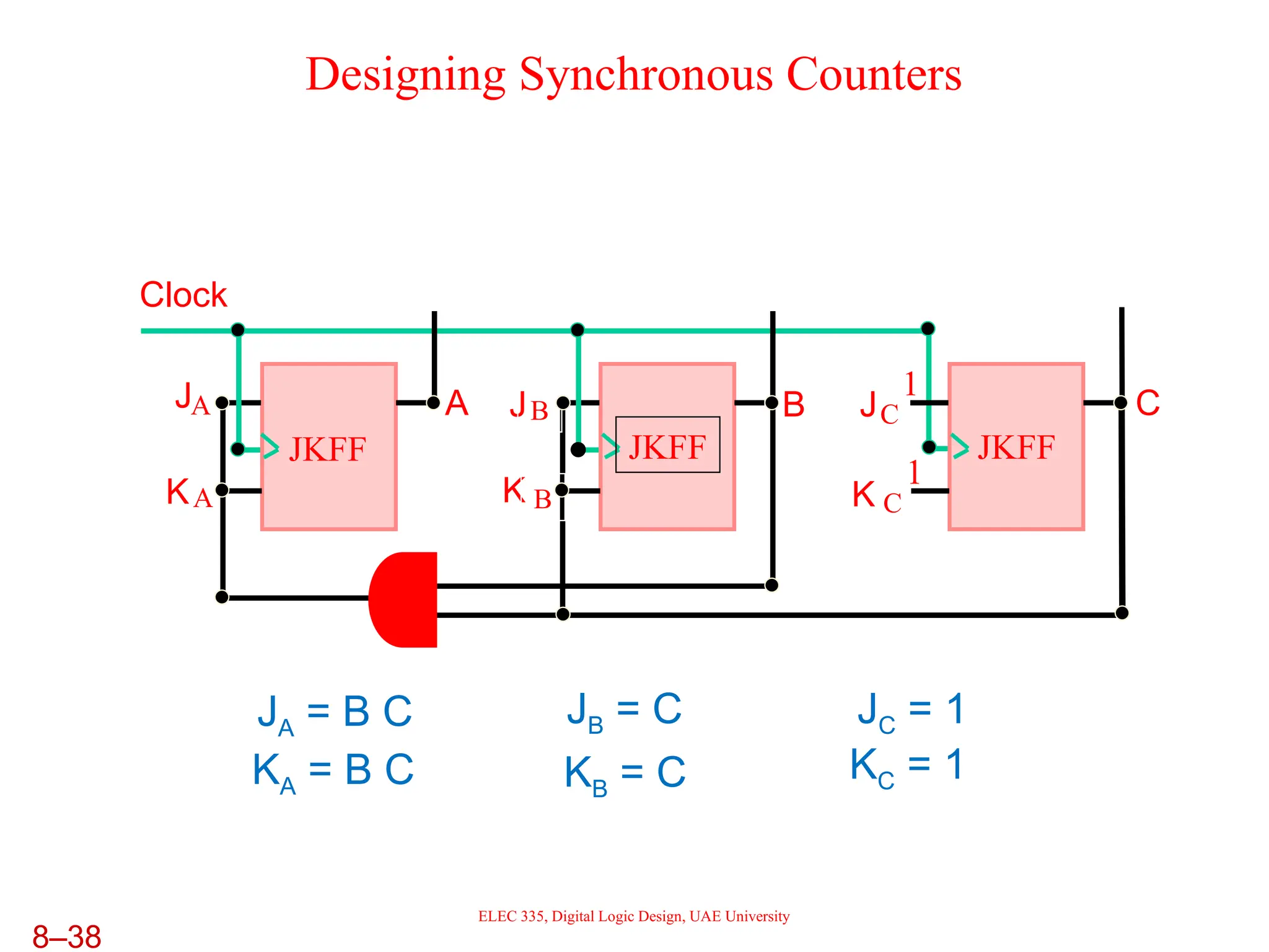 chap7 counters and registers digital logic.ppt