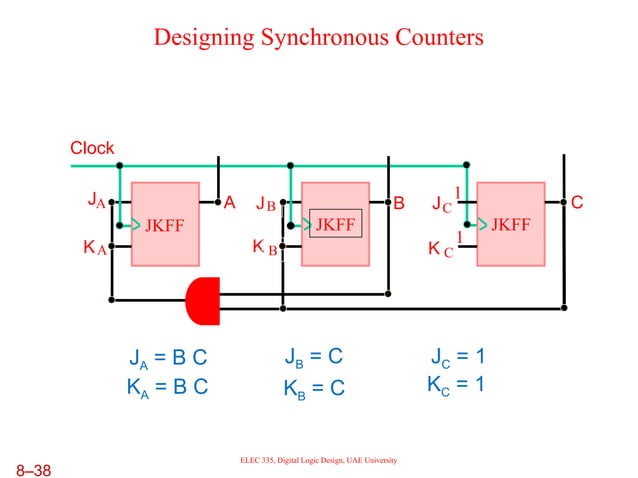 chap7 counters and registers digital logic.ppt