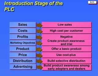Principle of marketing- product development.ppt