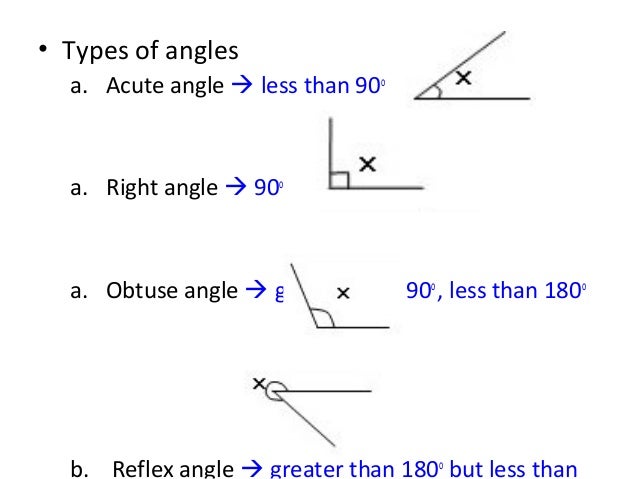 Chap9 lines and angles