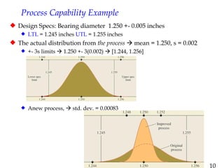 Chap 9 A Process Capability & Spc Hk | PPT