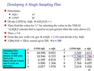 Chap 9 A Process Capability & Spc Hk | PPT