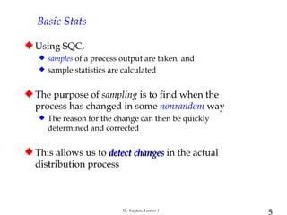 Chap 9 A Process Capability & Spc Hk | PPT