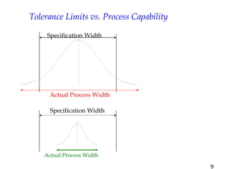 Chap 9 A Process Capability & Spc Hk | PPT