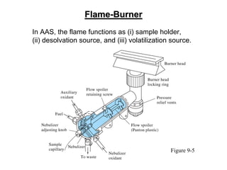 Chap9atomabsspec | PPT