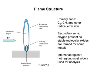Chap9atomabsspec | PPT