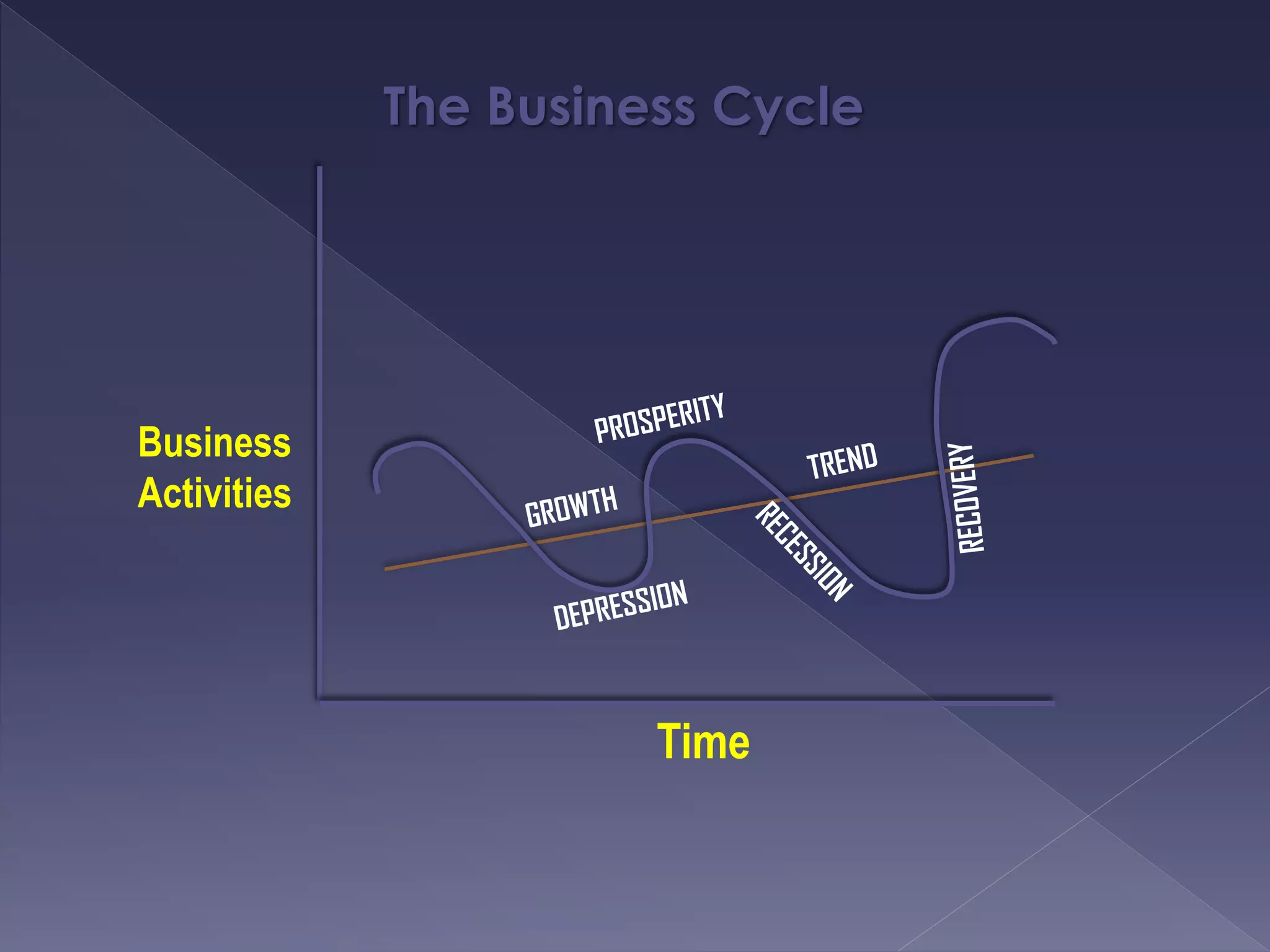 Chap9 business cycles | PPT