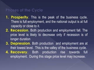 Chap9 business cycles | PPT