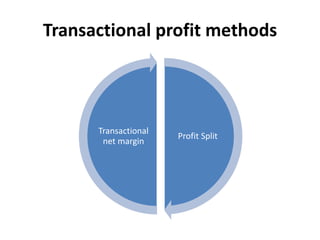 Chap_9_Current_Issues_in_Tax_TP___APA.pptx
