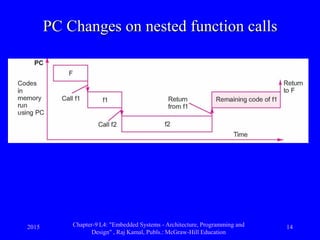 Chap_9Lesson04Emsys3ETaskFunctionISR.pdf