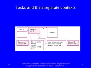 Chap_9Lesson04Emsys3ETaskFunctionISR.pdf
