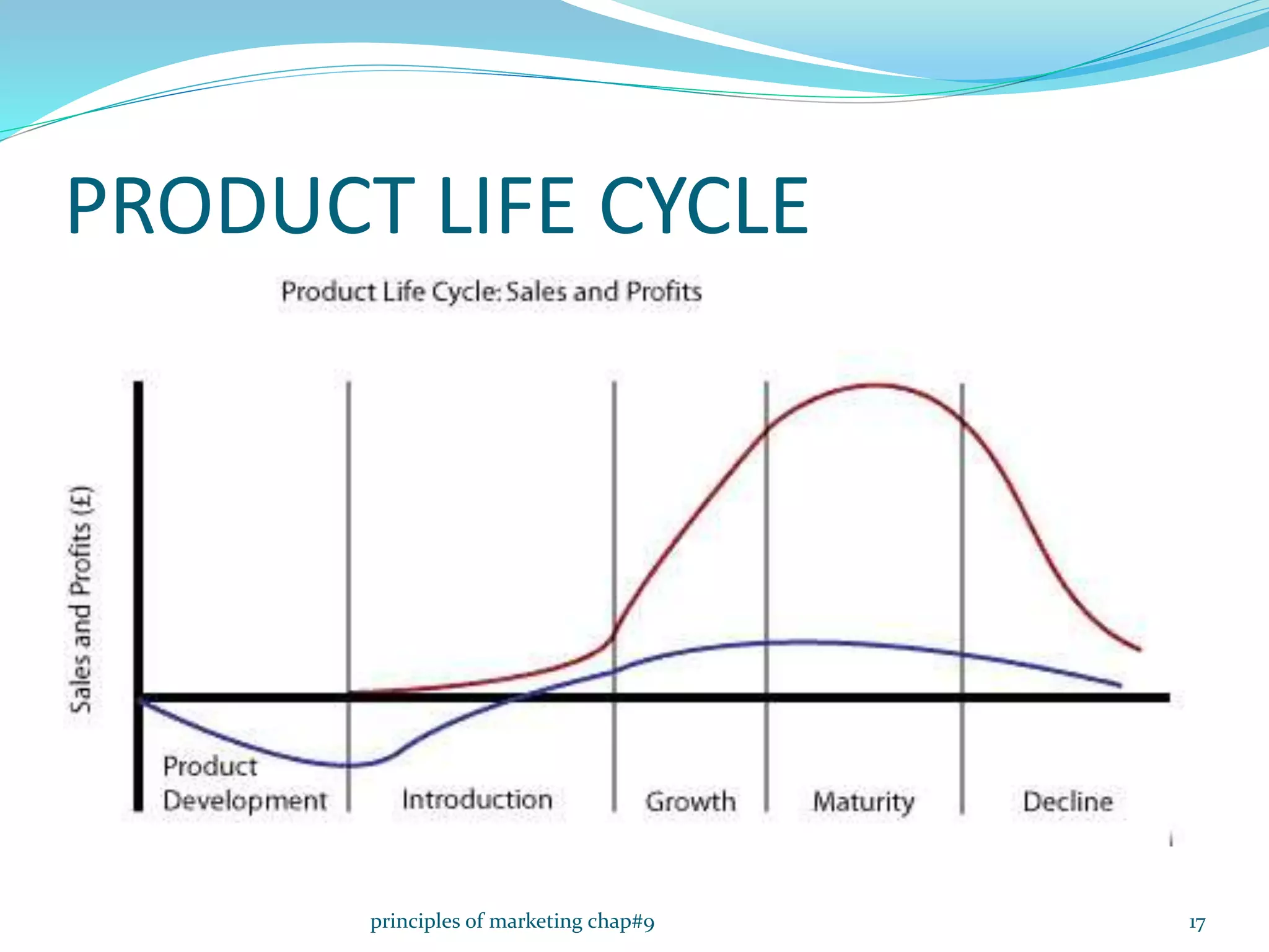 new product development and product life-cycle strategies | PPTX