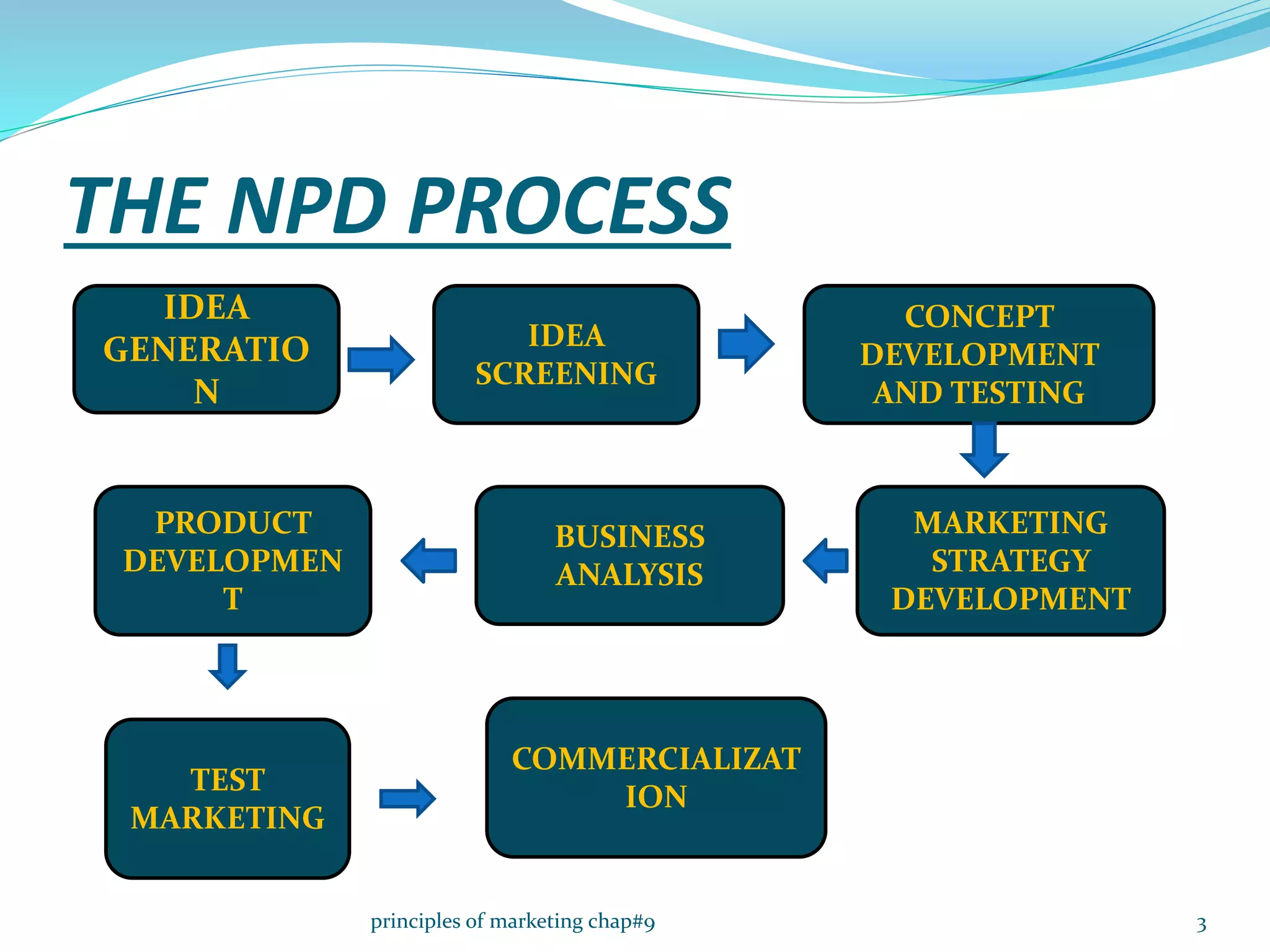 new product development and product life-cycle strategies | PPTX