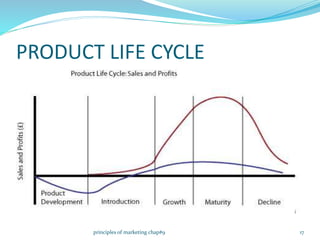 new product development and product life-cycle strategies | PPT