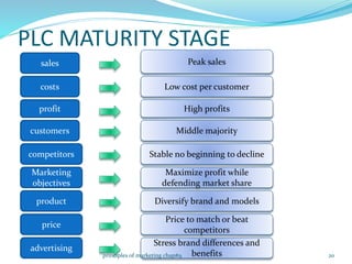 new product development and product life-cycle strategies | PPT