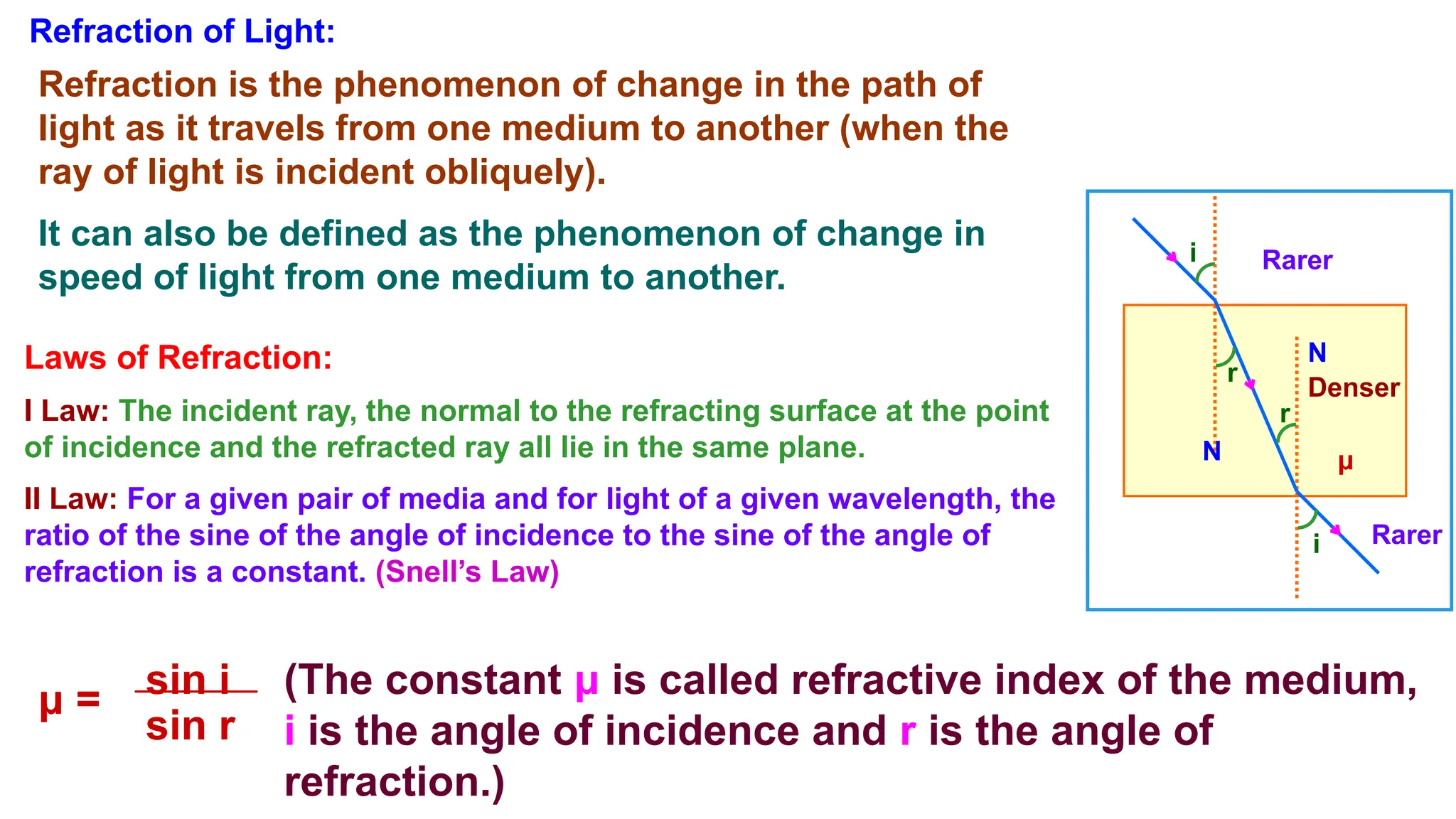 chap - 9 ray-optics CBSE Class 12th.pptx