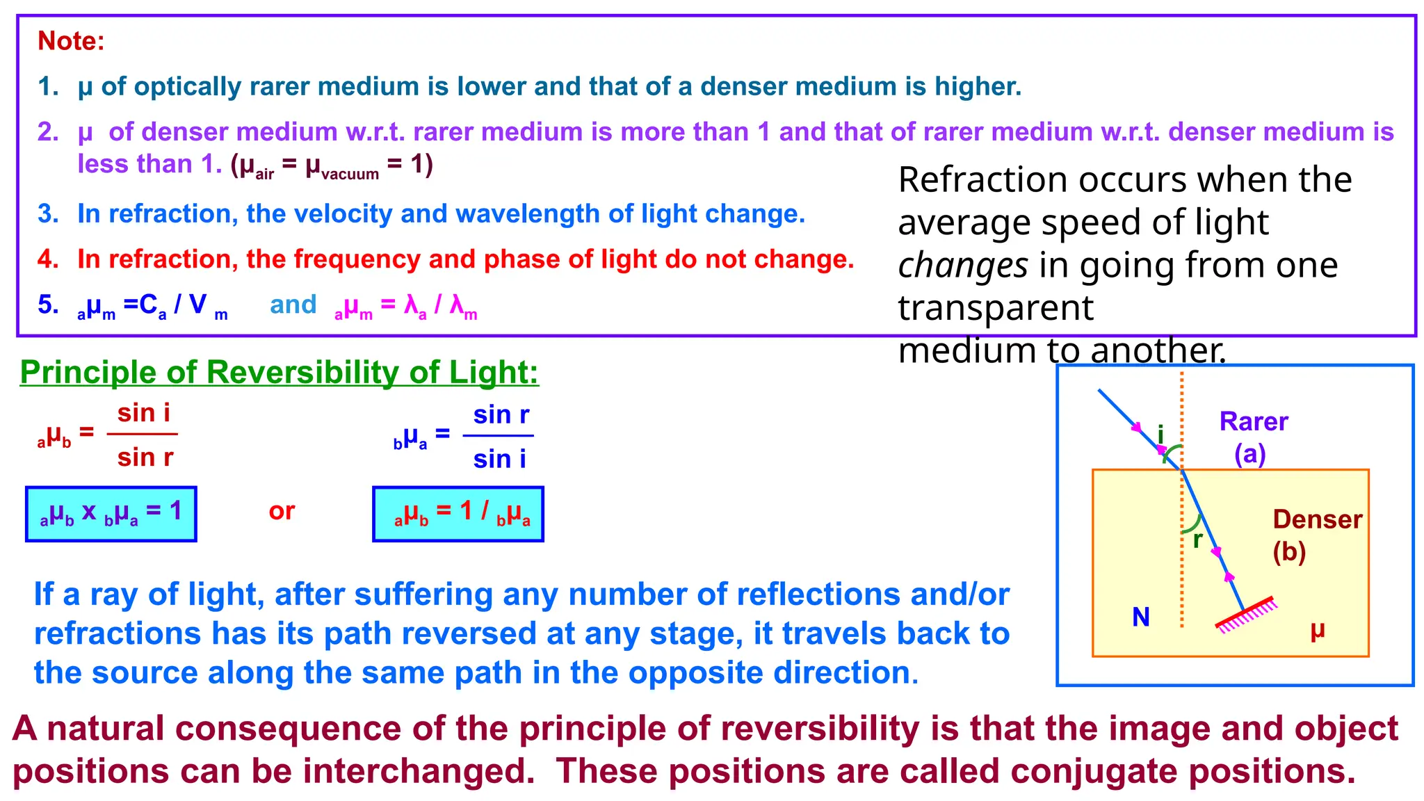 chap - 9 ray-optics CBSE Class 12th.pptx
