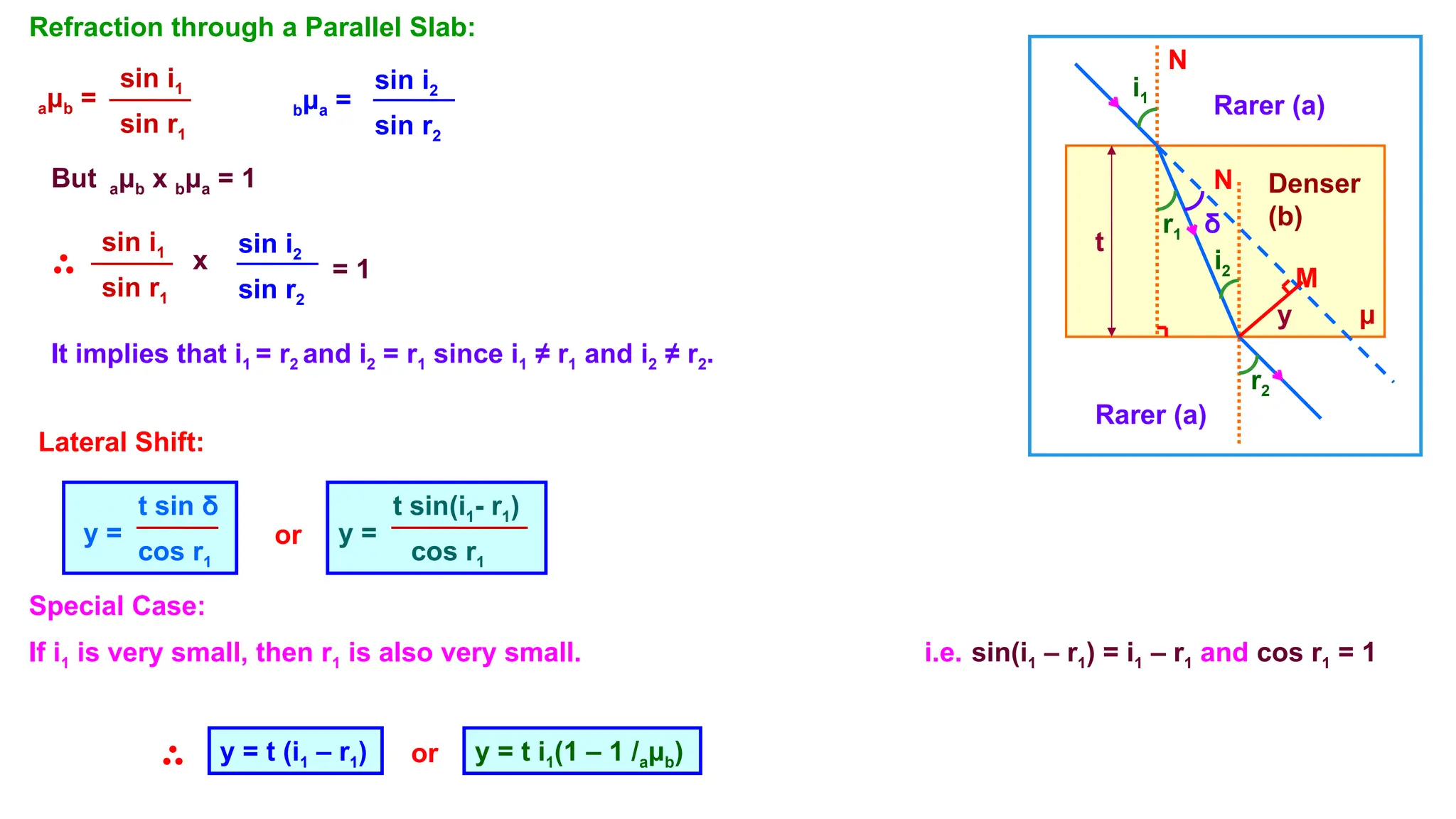 chap - 9 ray-optics CBSE Class 12th.pptx