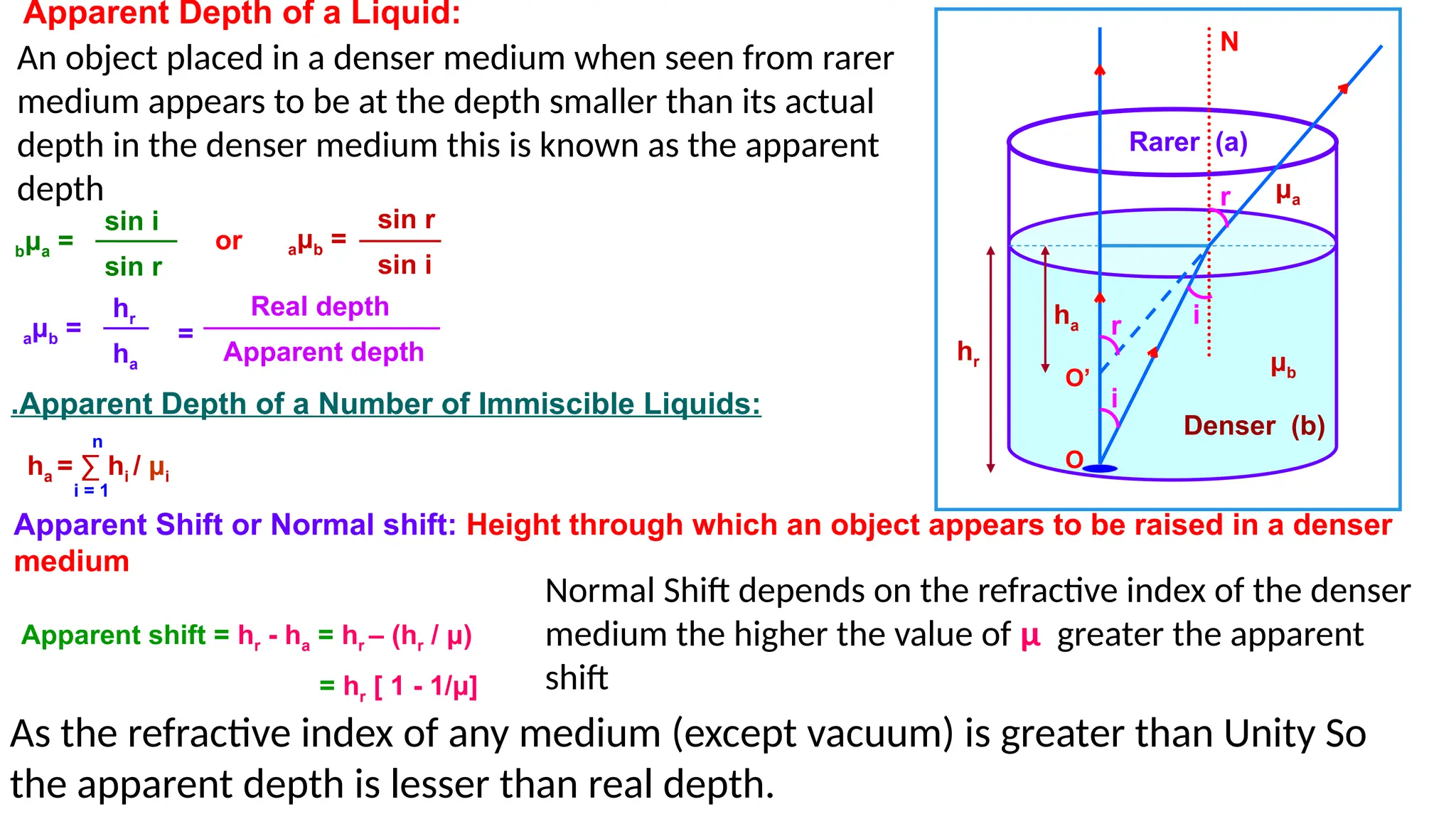 chap - 9 ray-optics CBSE Class 12th.pptx