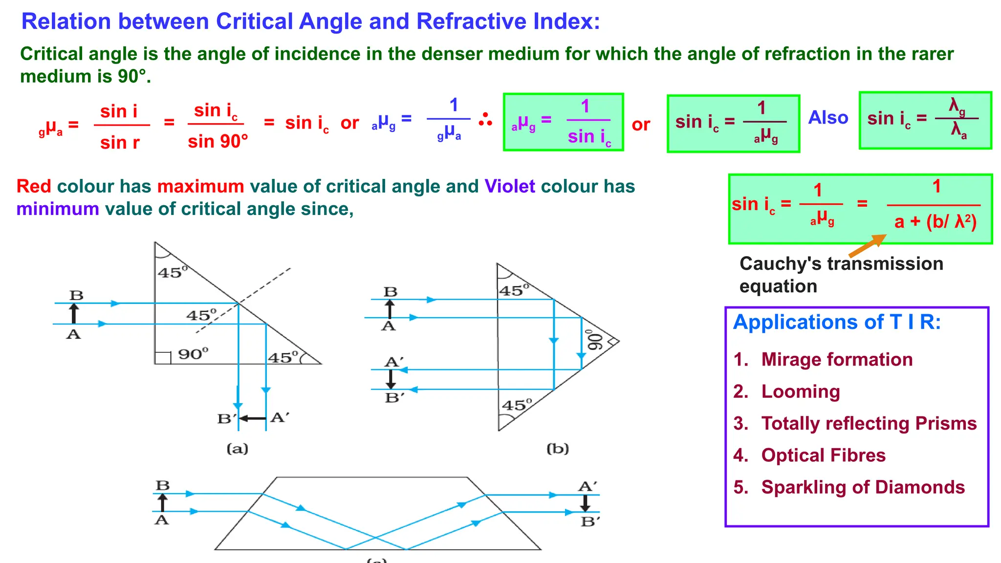 chap - 9 ray-optics CBSE Class 12th.pptx
