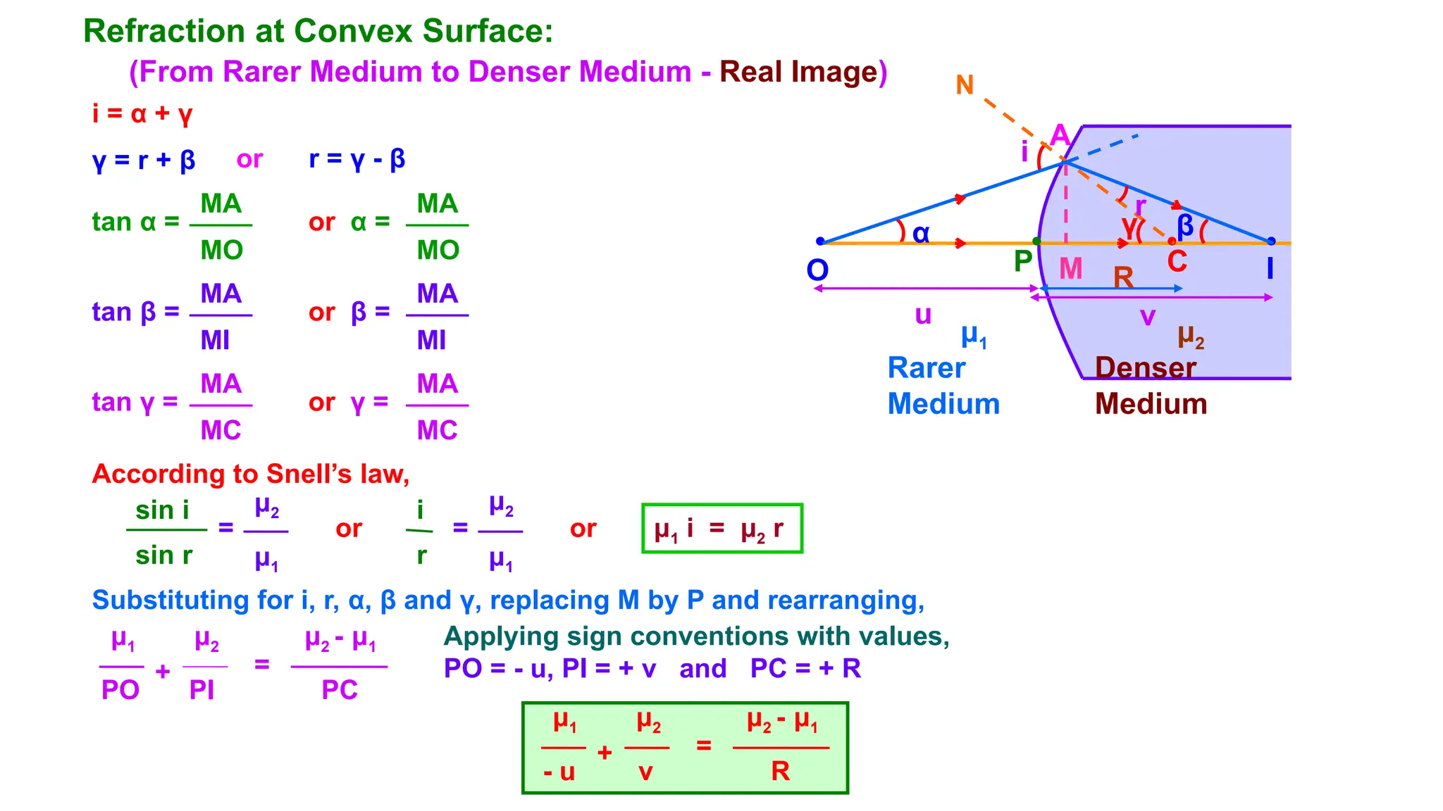 chap - 9 ray-optics CBSE Class 12th.pptx