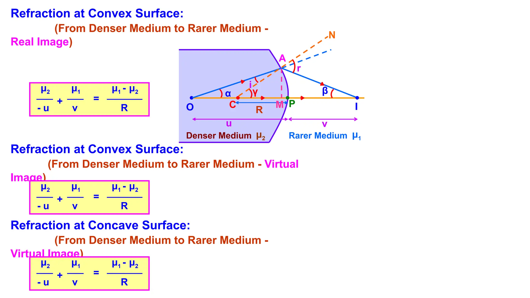 chap - 9 ray-optics CBSE Class 12th.pptx