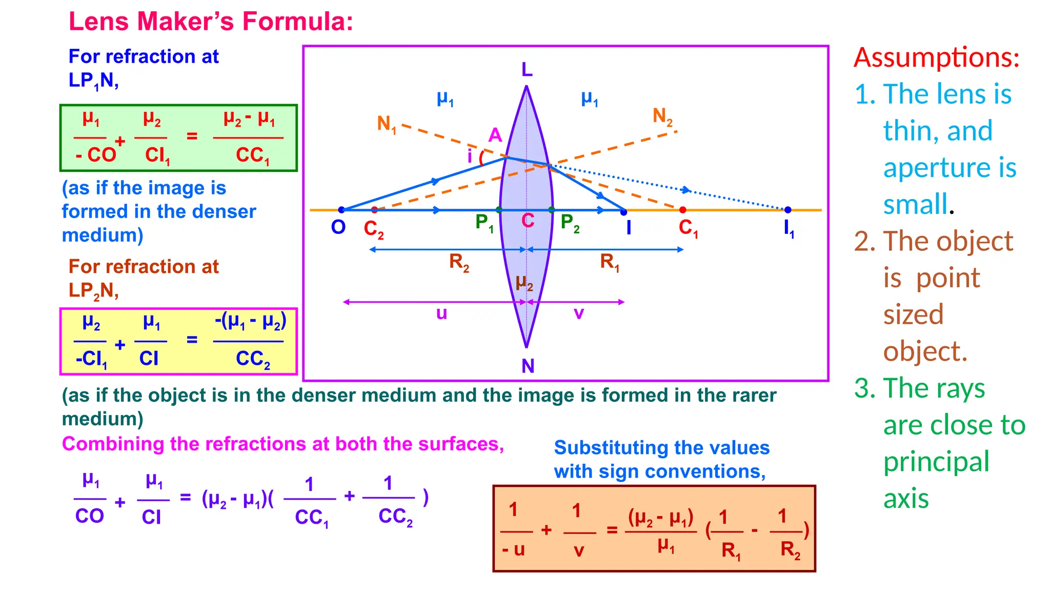 chap - 9 ray-optics CBSE Class 12th.pptx