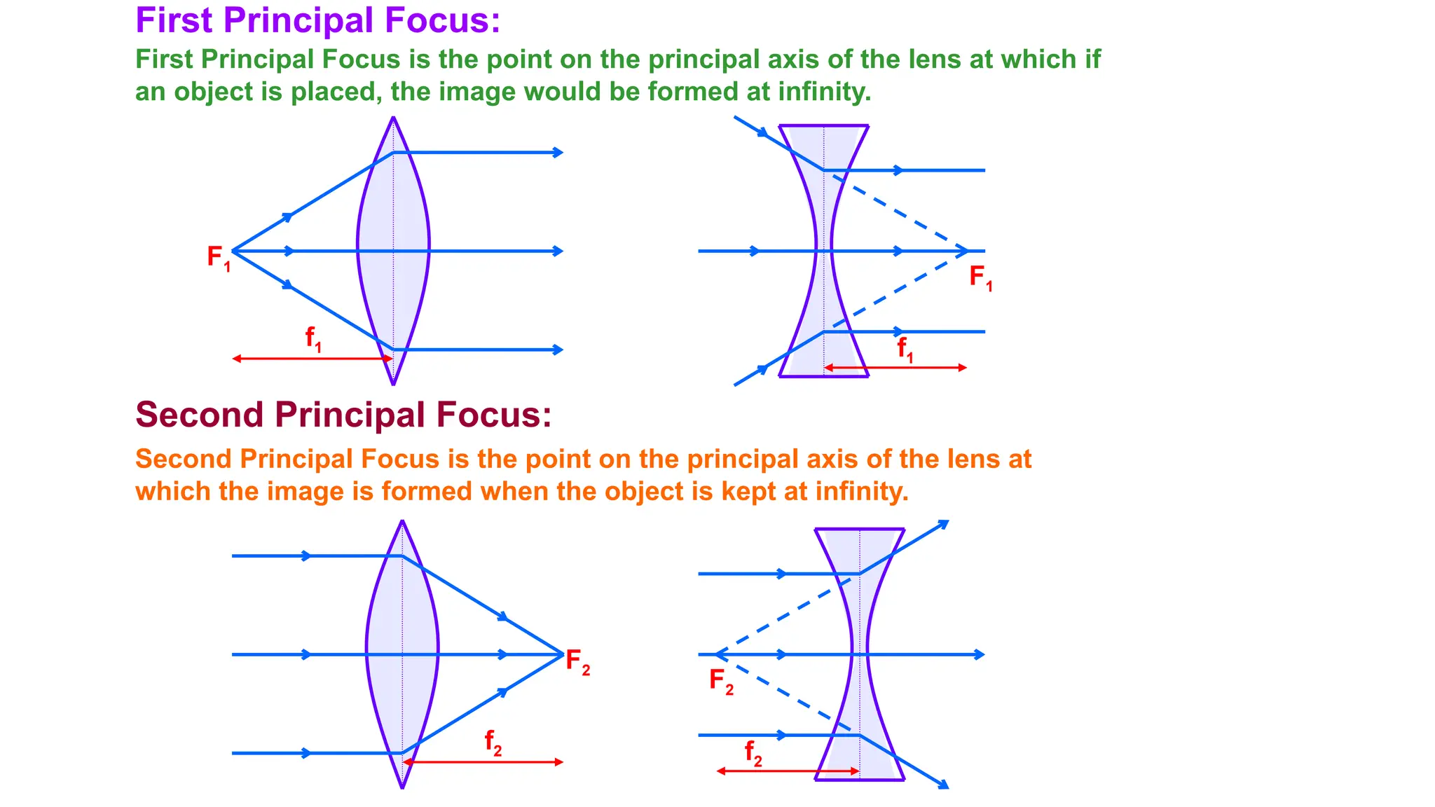 chap - 9 ray-optics CBSE Class 12th.pptx