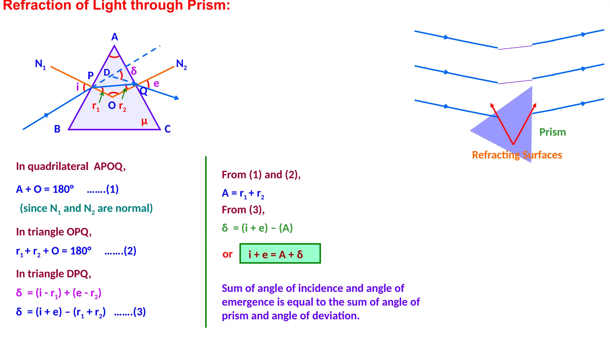 chap - 9 ray-optics CBSE Class 12th.pptx